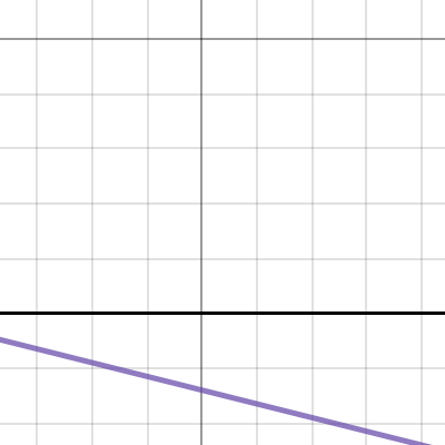 Calculus: Integral with adjustable bounds| Desmos