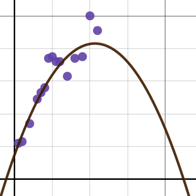 catapult 2| Desmos