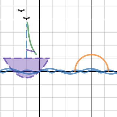 Sailboat | Desmos