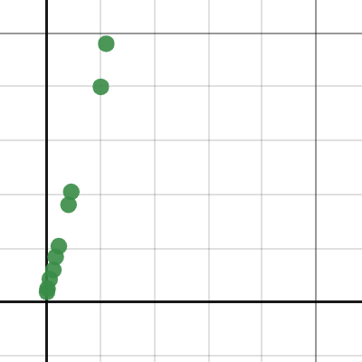 Data Set #1 | Desmos