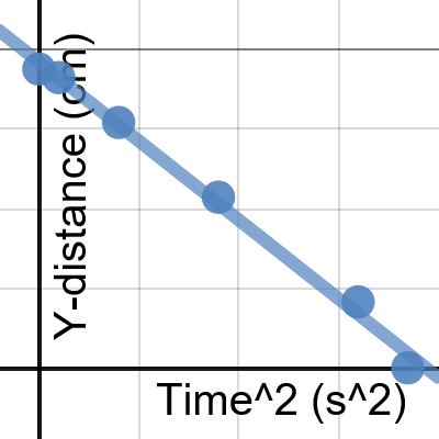2D Motion Lab | Desmos