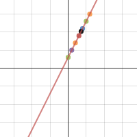 Evan Meyer - Desmos Intro Handout | Desmos