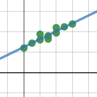 6.2 Scatterplot 1 | Desmos