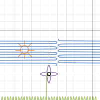 Sunny day | Desmos