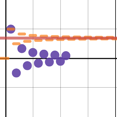 Alternating Harmonic Series | Desmos