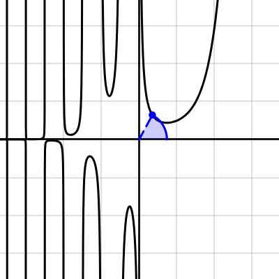 Functional point angle calculator | Desmos