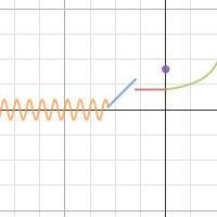 AP Calculus Project | Desmos