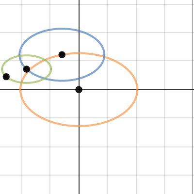 Growing, Revolving Ellipses | Desmos