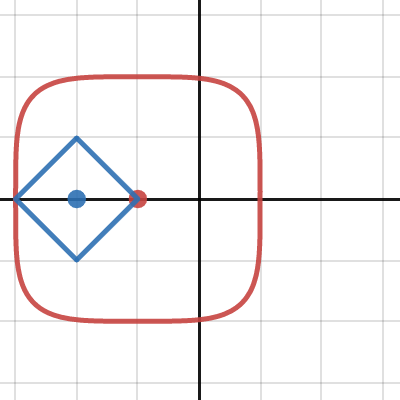 squircle | Desmos