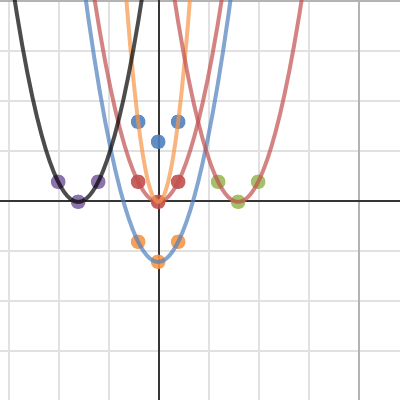 Match My Parabola #2 | Desmos