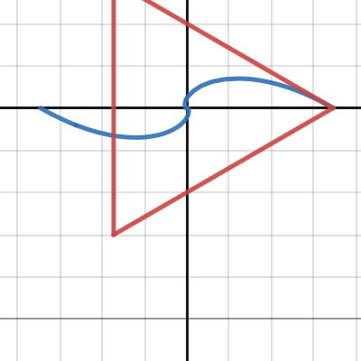 three snails | Desmos