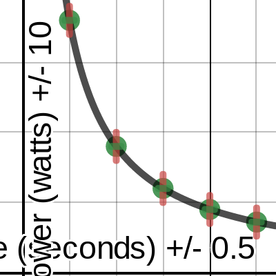 STEM Physics Graph Template | Desmos