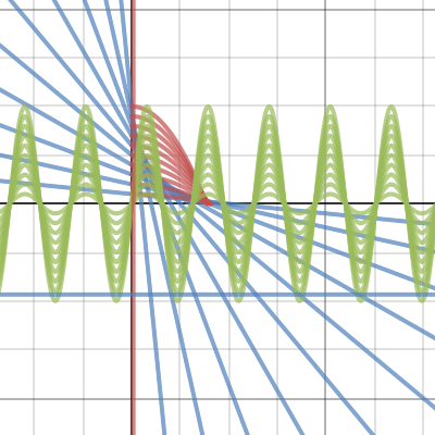 Lists: Falling Ladder | Desmos