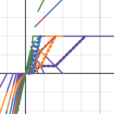 Hyperbinary Positional Base Paths | Desmos
