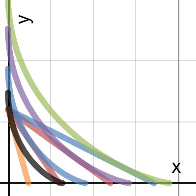 Price expansion path | Desmos