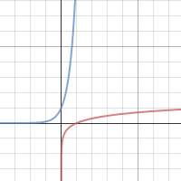Maths B log graph | Desmos