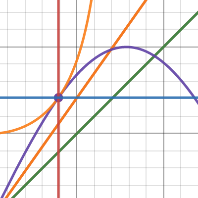 Desmos | Графічний калькулятор