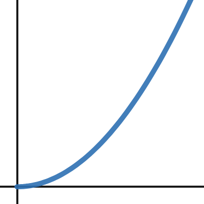 0Poster - Quadratic | Desmos