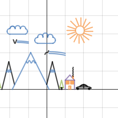 desmos assignment | Desmos