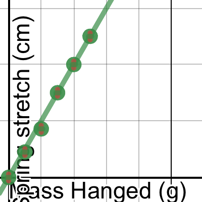 LT1--Spring Stretch | Desmos