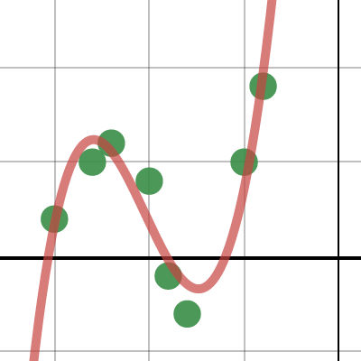 Regression - all fits | Desmos