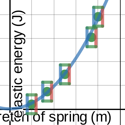 4L - Elastic Energy Lab | Desmos