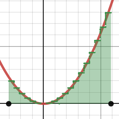 Riemann Integral | Desmos