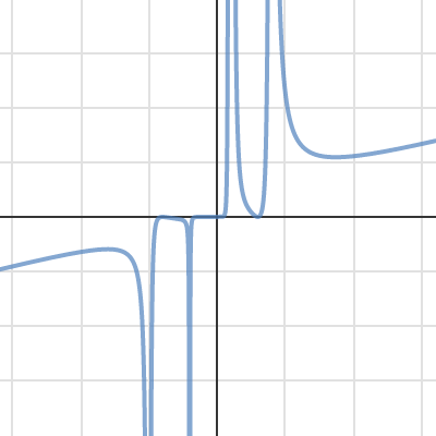B9 Rational Function | Desmos