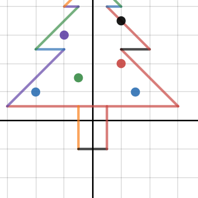 Lines: Slope Intercept Form | Desmos