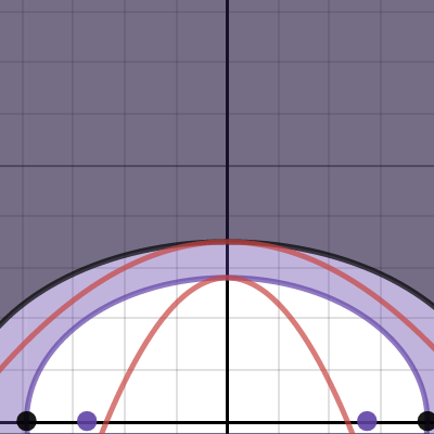 Conic Sections: Ellipse with Foci | Desmos