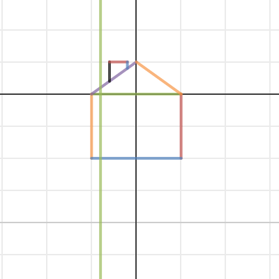 Simple house | Desmos