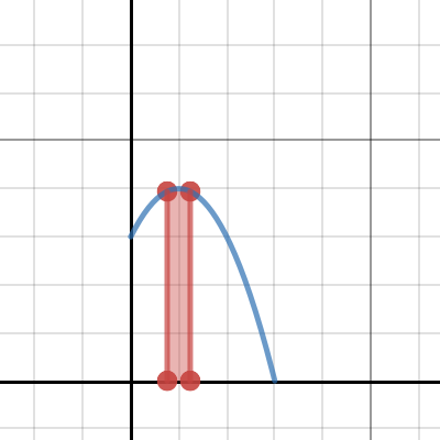 Question 9 (No Calculus) | Desmos