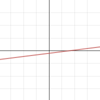 Inverse Function Project | Desmos