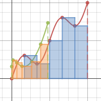 Riemann sums (practice) | Desmos