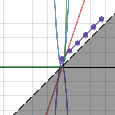 A guided exploration | Desmos