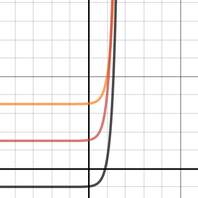 Exponential Functions | Desmos