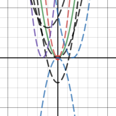 Part II - 2.1.2 How can I shift a parabola? | Desmos