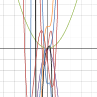 End Behavior | Desmos