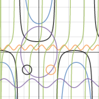 Trig Lab | Desmos
