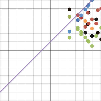 8.5 Coneect the Dots Set B | Desmos