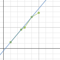 Physics- Spring graph | Desmos
