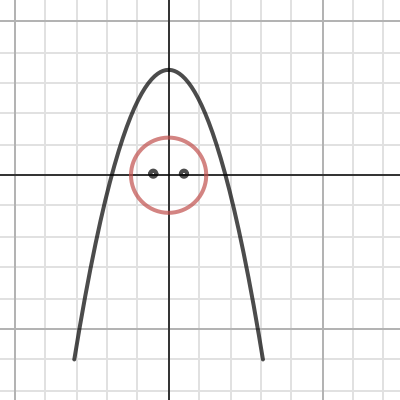 Parabolas: Vertex Form | Desmos