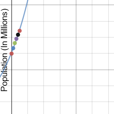 Term III Project | Desmos