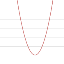 Quad 2 | Desmos