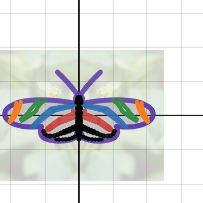 butterfly project | Desmos