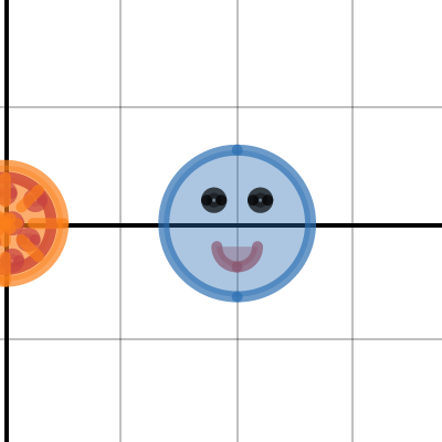 pizza | Desmos