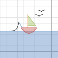 Boat | Desmos