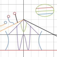 Conic Sections Project | Desmos