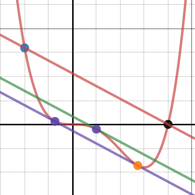 MVT ACT01 A | Desmos
