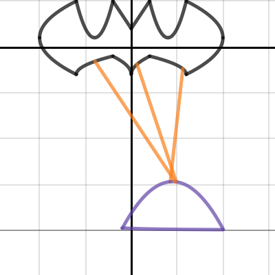 functions batman symbol | Desmos